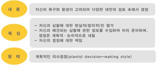 의사결정 프로그램진로관련 진로탐색 네이버 블로그