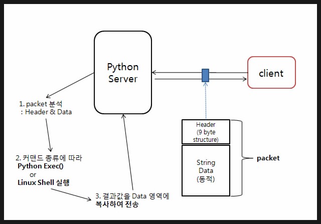 GitHub - VintageAppMaker/PythonRPC: 파이썬 RPC 구현