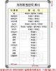 원산지표시판 원산지표시방법 원산지표기법 음식점원산지표시 식당원산지표시 원산지표시판파는곳 네이버 블로그