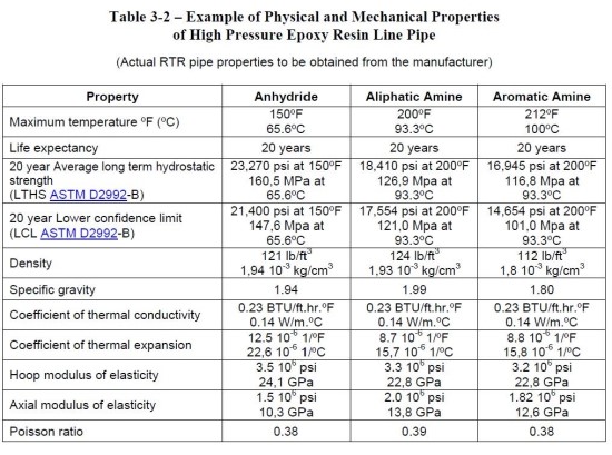 Astm D4024 Internet Specification - affiliatelasopa