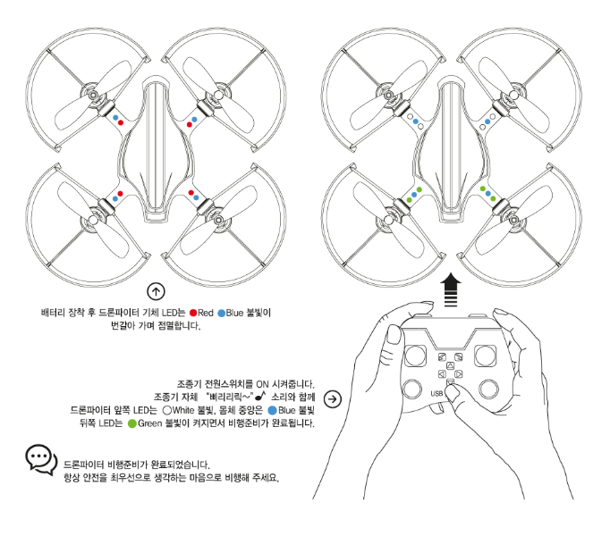 드론 Drone 기초 드론 비행 명칭 드론 기동 및 기초 조작법 네이버 블로그