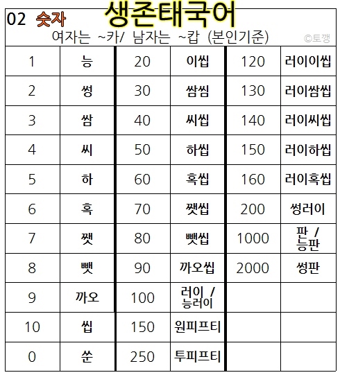 태국어 기본회화 그림파일 정리ㅋㅋㅋ 첨부파일 저장ㅇㅋ 생존태국어 네이버 블로그