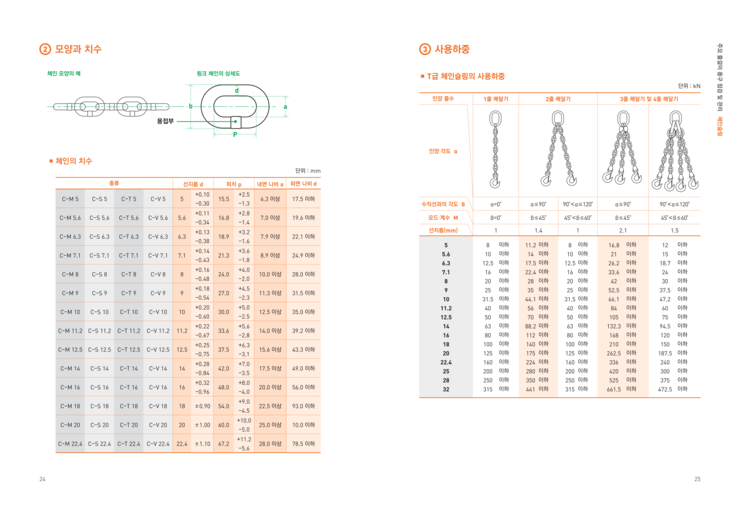 줄걸이작업 용구 사용 및 관리 네이버 블로그