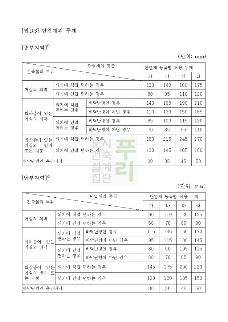 건축물의 에너지절약 설계기준 개정강화 2016년 7월 1일 시행 네이버 블로그