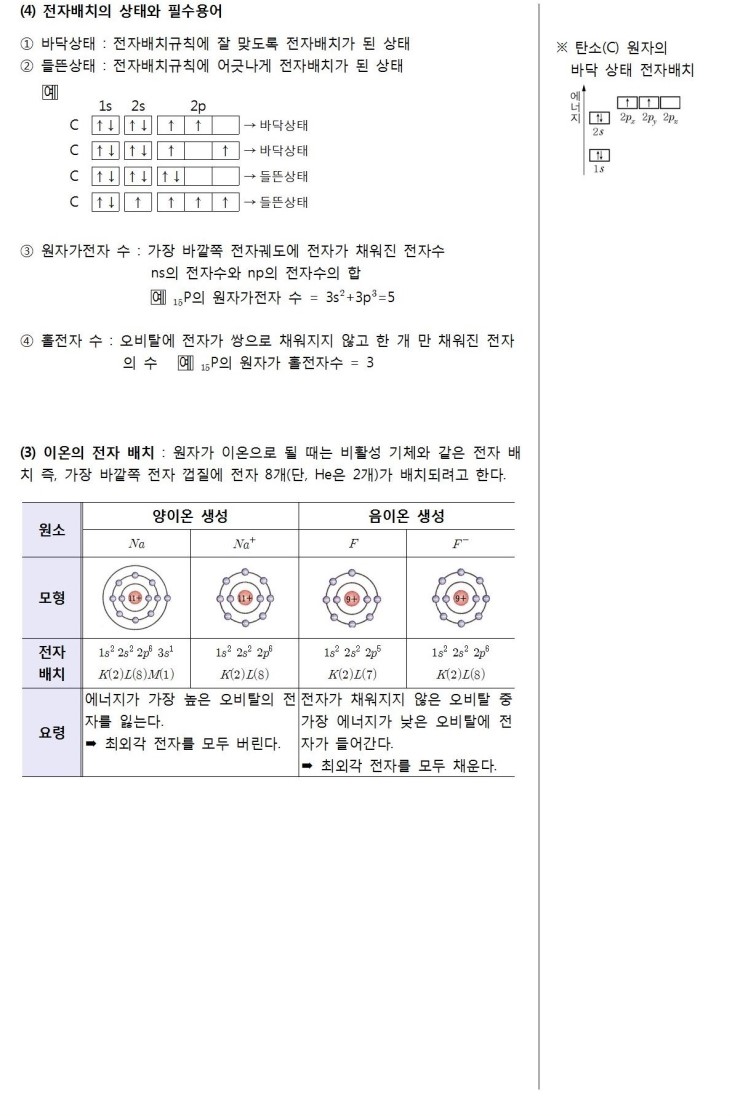 2 2 원자 모형과 전자 배치 네이버 블로그