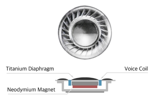 UCOTECH IL500 Grazioso Earphone Review (유코텍 IL500 그라지오소 이어폰 리뷰) : 다나와 DPG는 내맘을 디피지