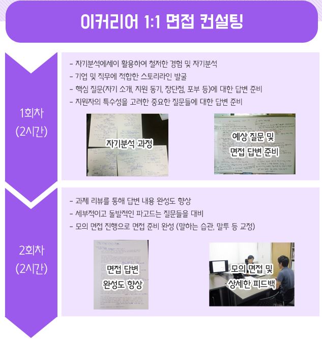 면접후기 Cj올리브네트웍스 면접후기 및 인재상