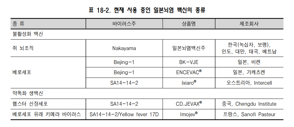 일본뇌염 생백신과 사백신 백신 종류 접종 대상방법시기 네이버 블로그