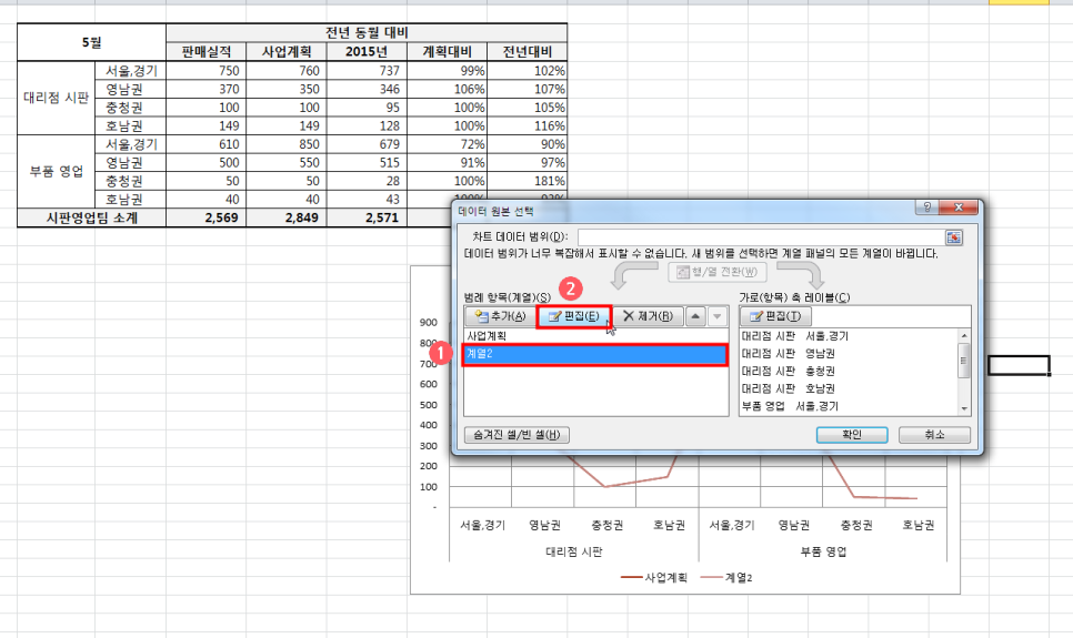 엑셀 그래프 종류와 데이터 편집 네이버 블로그