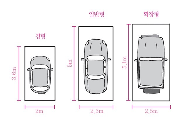주차선 도색주차라인도색장애인주차선소방차전용주차선주차선규격 네이버 블로그