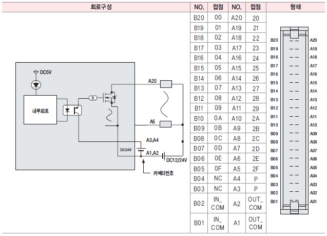 Xtb-40H / SAMWON ACT XTB-40H IOLINK Interface Terminal "UPS Express ... / Suitable for options ...