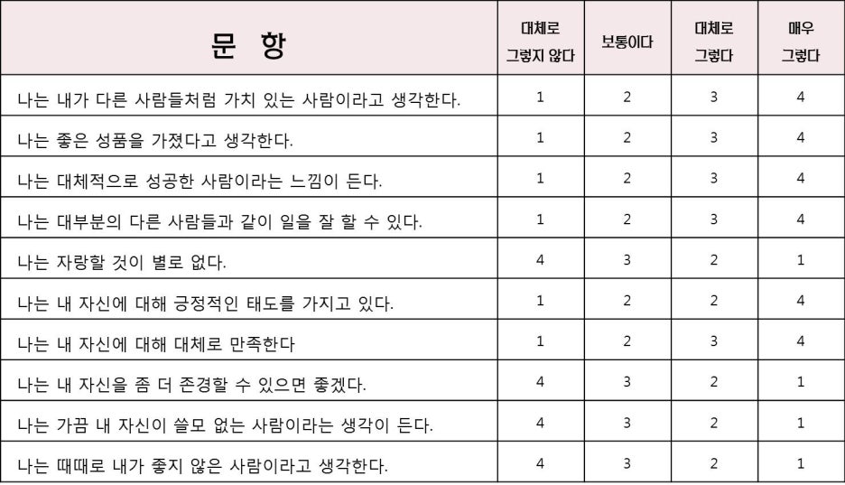 알콜중독 전문 다사랑중앙병원 자존감 테스트 알콜중독치료에 꼭 필요한 자존감 회복 나의 자존감지수는 네이버 블로그