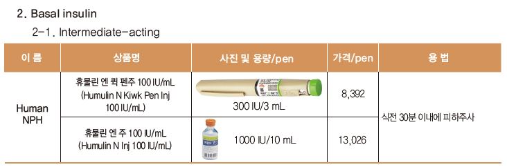 제2형 당뇨병 약제 치료 지침 2017 경구혈당강하제 Oha 인슐린 제제 종류 대한당뇨병학회 진료지침 Dm 가이드라인