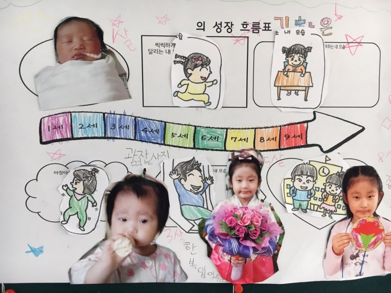 Tob In 바슬즐 통합2 1봄 단원 열다섯째 수업1 1알쏭달쏭 나9살 인생 나의 성장흐름표만들기 네이버 블로그