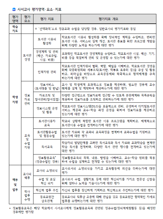 교원능력개발평가 교육활동 소개자료 예시 교사 자발적 클라우드 공유 노하우 네이버 블로그
