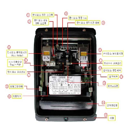 유도형 계전기 OCR 전면부명칭 및 기능 : 네이버 블로그