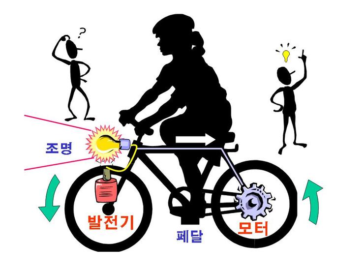 액션맨 교안 제 9강 창조와 부활의 원리23 우주는 어디로 가는가 열역학 제2법칙 엔트로피 법칙 네이버 블로그