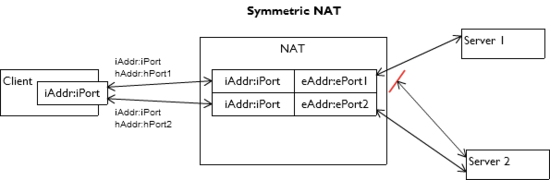 Study :: 배움터 - NAT(Nerwork Address Translation) 란?