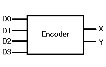 인코더(Encoder) : 네이버 블로그