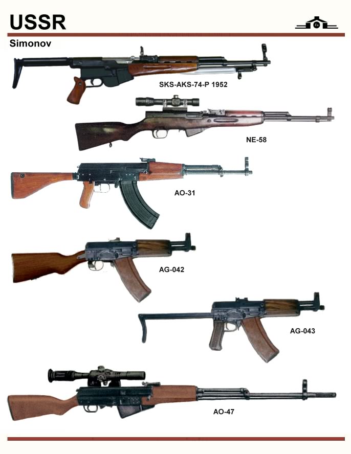 [전세계 소화기(小火器) 도감] 러시아(Russia) I. : 네이버 블로그