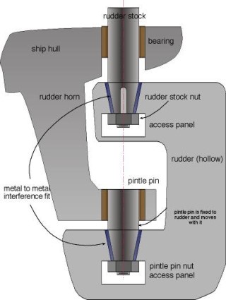선박 조타기 절손 사건 - 사고 경험담 및 구조 : 네이버 블로그