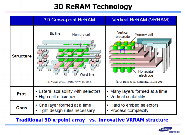 MRAM, ReRAM의 시대가 온다 : 네이버 블로그