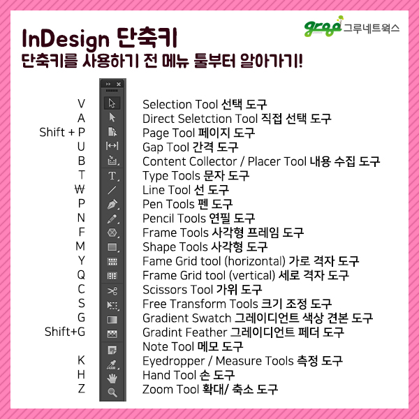 InDesign : 작업속도를 올려주는 인디자인 단축키 : 네이버 블로그